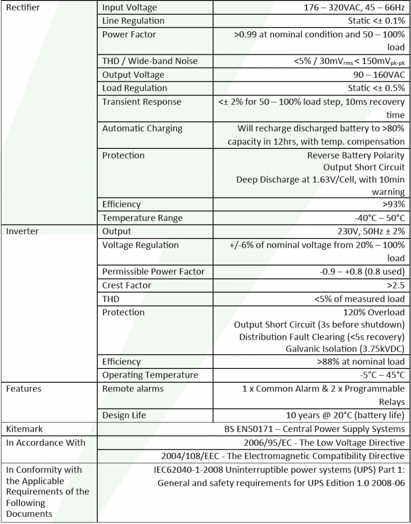Central Battery System – National Energy & Engineering