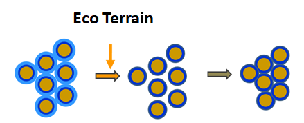 ECO-TERRAIN – National Energy & Engineering
